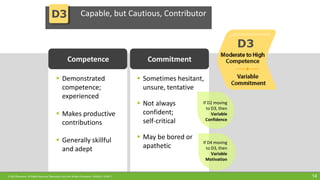 EL0871+SLX+Learn+SLII+WORKING Model.pptx