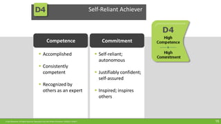 EL0871+SLX+Learn+SLII+WORKING Model.pptx