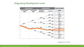 EL0871+SLX+Learn+SLII+WORKING Model.pptx