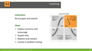 EL0871+SLX+Learn+SLII+WORKING Model.pptx