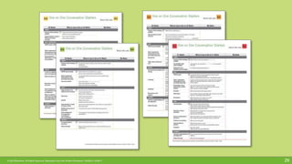 EL0871+SLX+Learn+SLII+WORKING Model.pptx