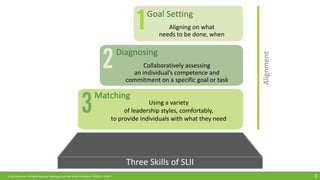 EL0871+SLX+Learn+SLII+WORKING Model.pptx