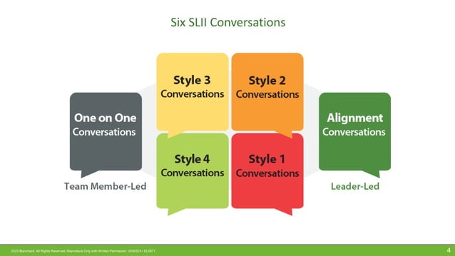 EL0871+SLX+Learn+SLII+WORKING Model.pptx