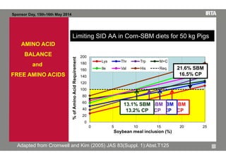 Sponsor Day on animal feeding: Protein for swine nutrition in Europe ...