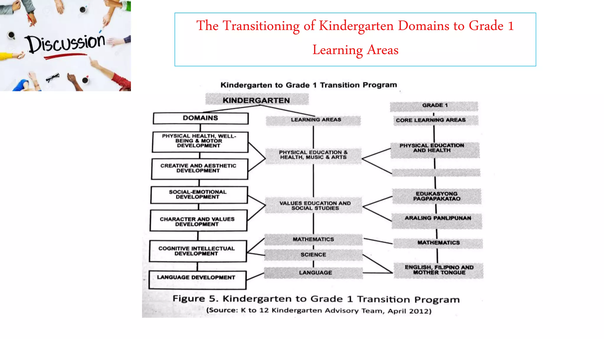 MTB-MLE Framework | PPTX