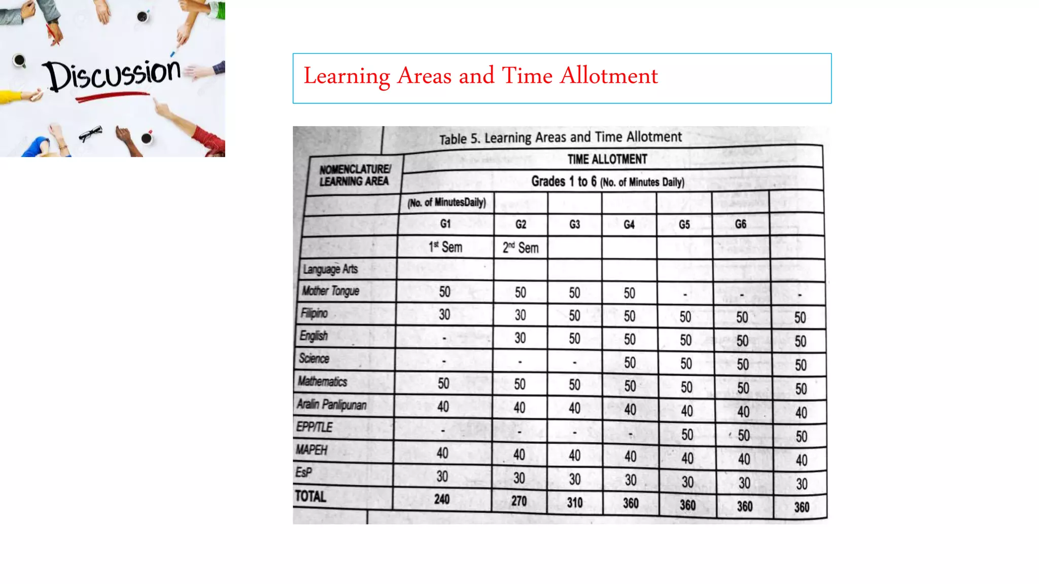 MTB-MLE Framework | PPTX