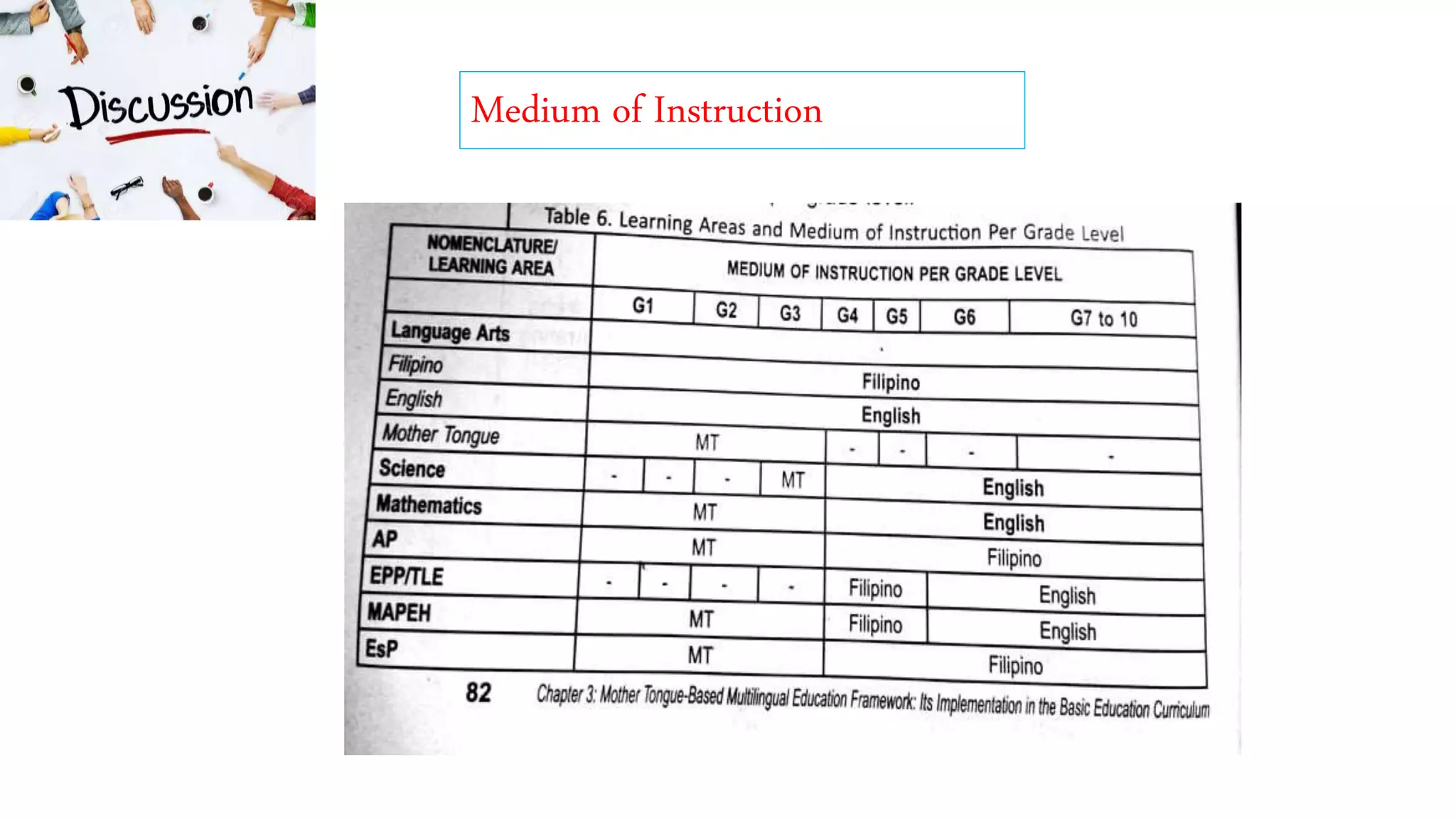 MTB-MLE Framework | PPTX