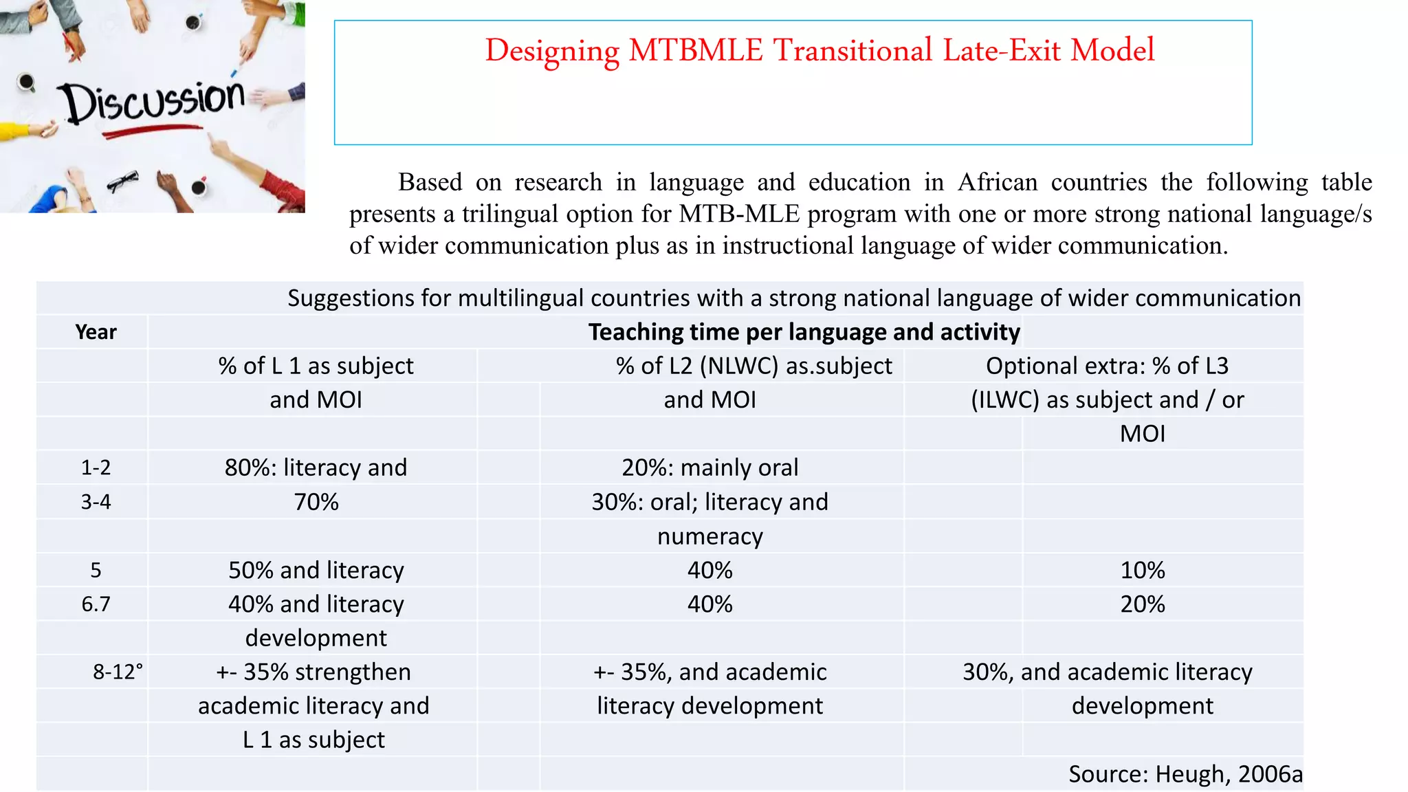 MTB-MLE Framework | PPTX