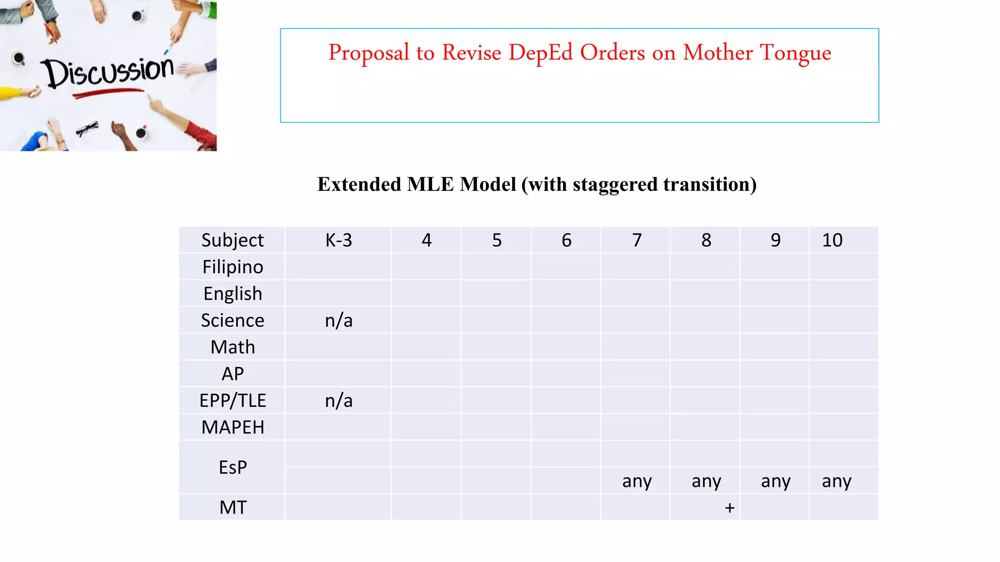 MTB-MLE Framework | PPTX