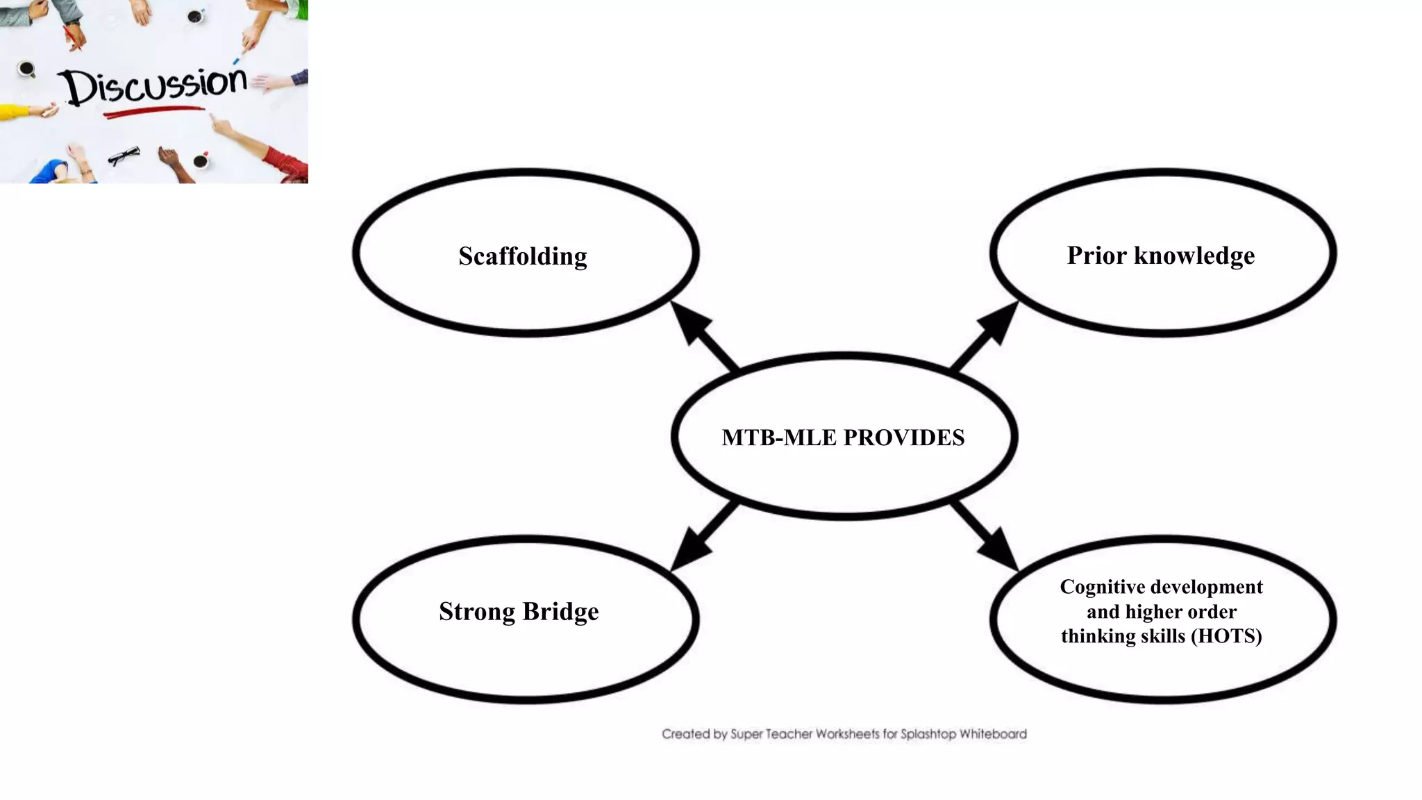 MTB-MLE Framework | PPTX