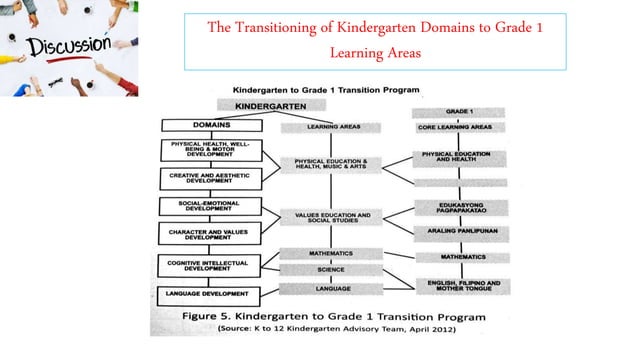 MTB-MLE Framework | PPTX | Education