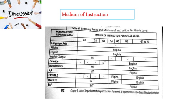 MTB-MLE Framework | PPTX | Education