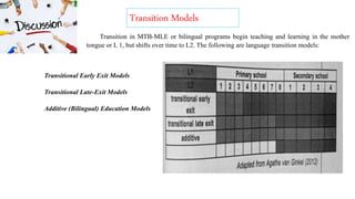 MTB-MLE Framework | PPTX