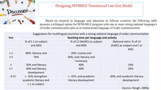 MTB-MLE Framework | PPTX