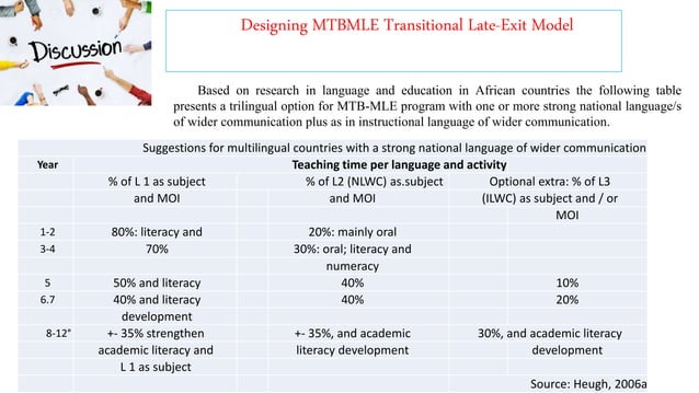 MTB-MLE Framework | PPTX | Education