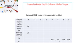 MTB-MLE Framework | PPTX