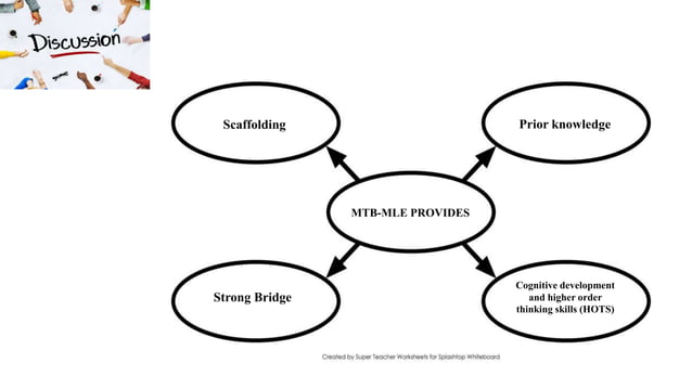 MTB-MLE Framework | PPTX | Education