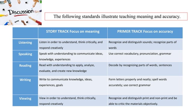 MTB-MLE Framework | PPTX | Education