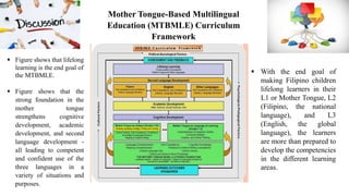 MTB-MLE Framework | PPT