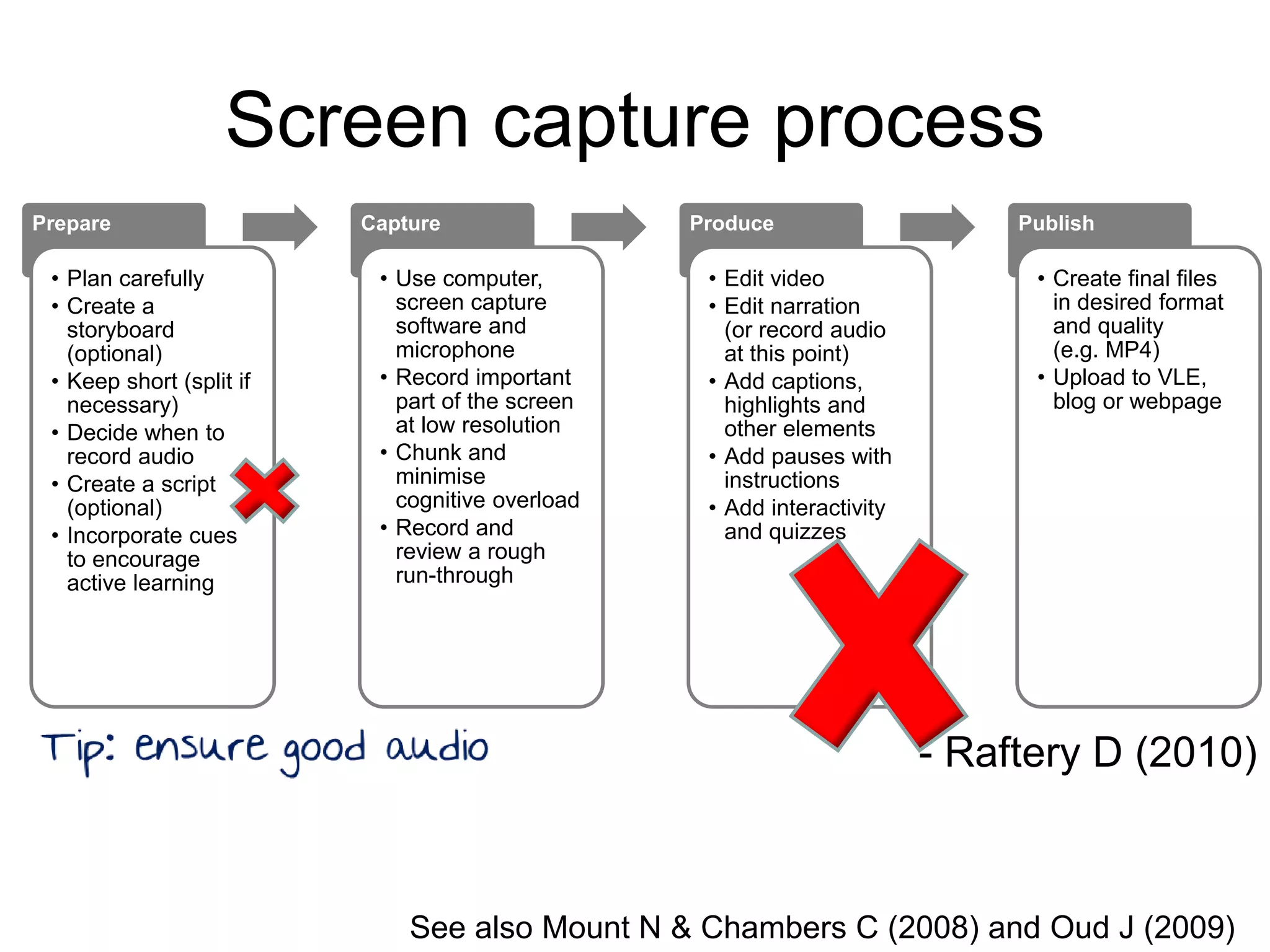 Screencasting Workshop Handout | PPT