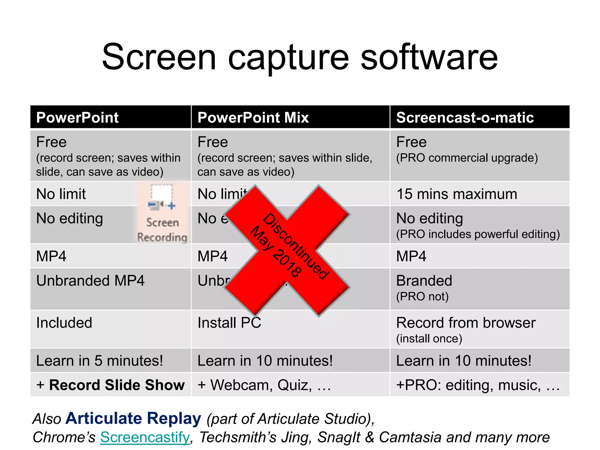 Screencasting Workshop Handout | PPT