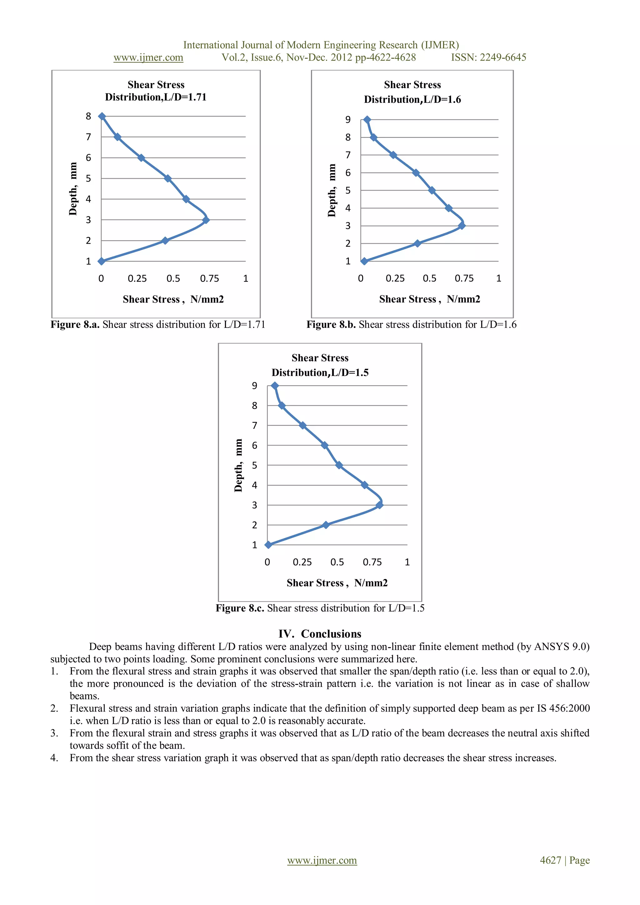 Non Linear Finite Element Method of Analysis of Reinforced Concrete Deep Beam | PDF