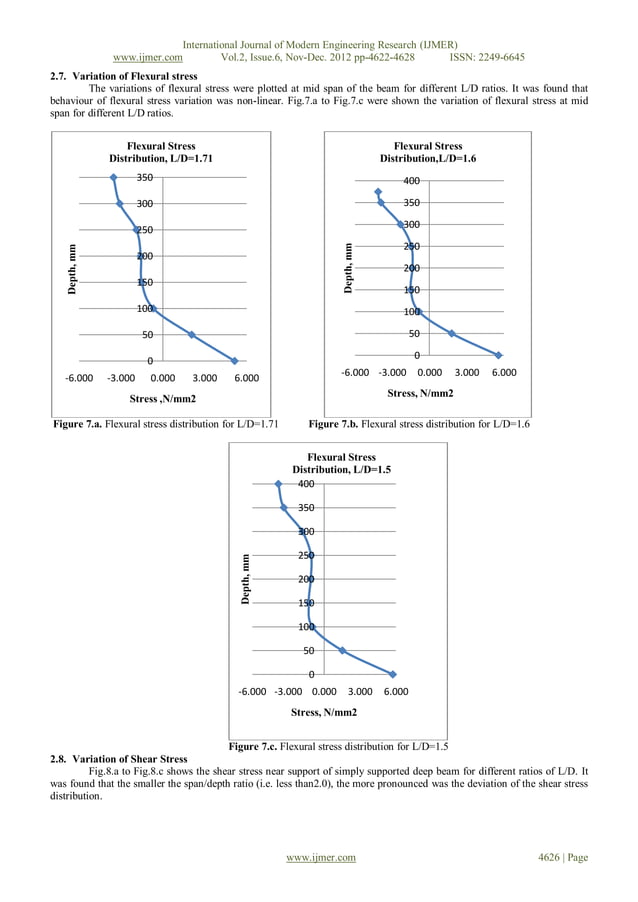 Non Linear Finite Element Method of Analysis of Reinforced Concrete Deep Beam | PDF
