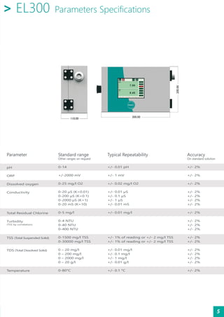 EL300 multi channel water controller-tethys datasheet | PDF