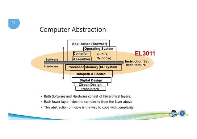 EL3011 1-Course-Introduction for Architecture of Computer.pdf