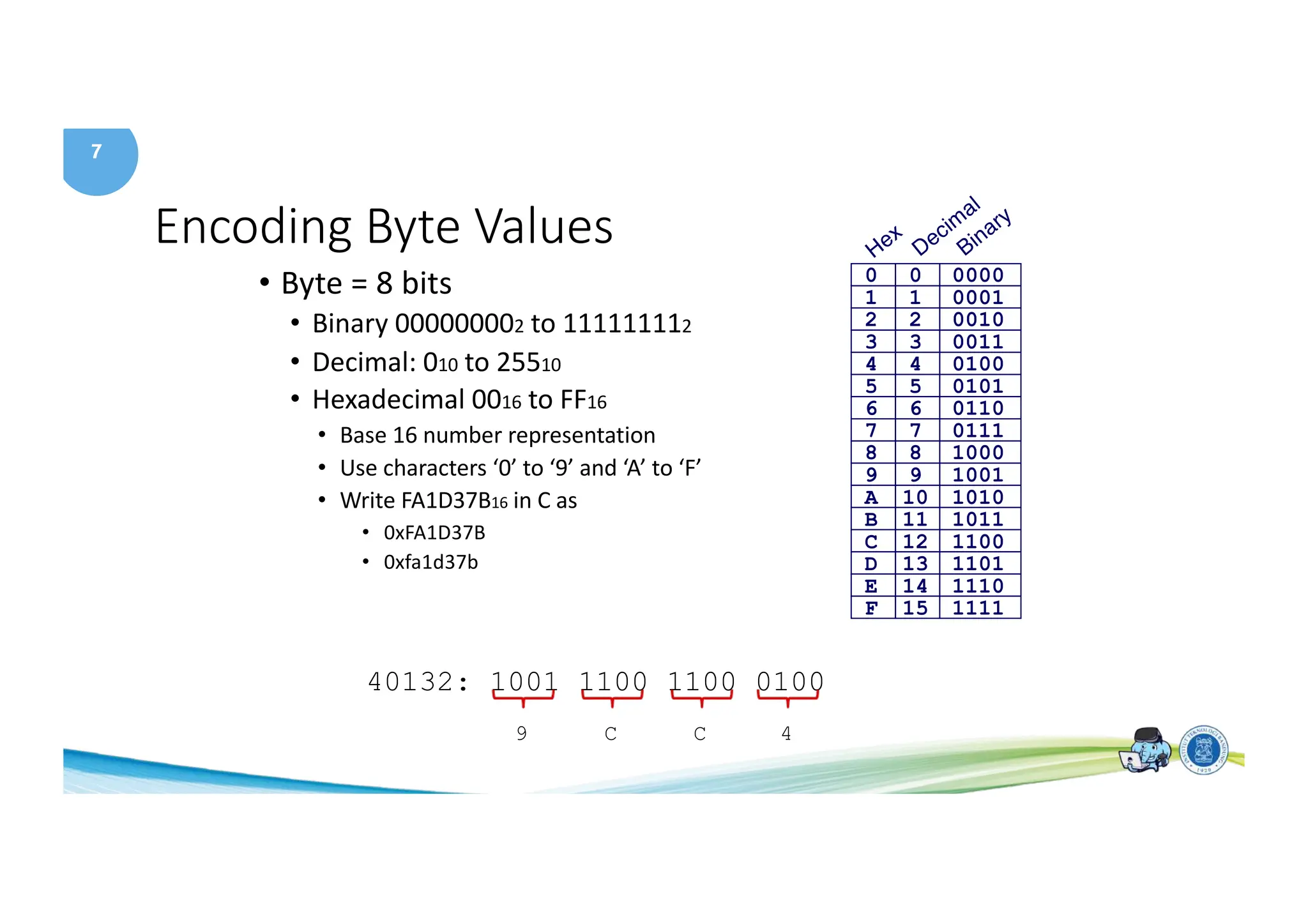 EL3011 3-Bits-Representation for Architecture of Computer.pdf
