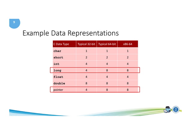 EL3011 3-Bits-Representation for Architecture of Computer.pdf