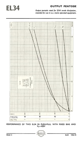 Valve & Amplifier Design, EL34 (6CA7) Data, Mullard Valves | PDF