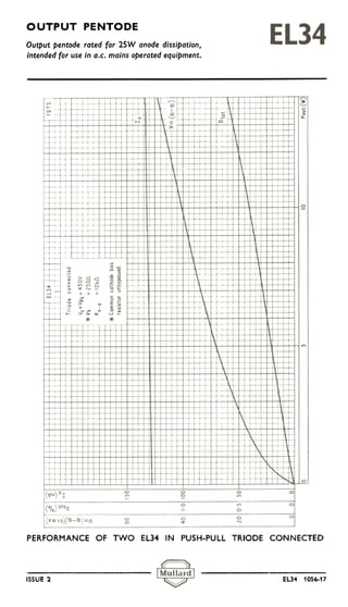 Valve & Amplifier Design, EL34 (6CA7) Data, Mullard Valves | PDF