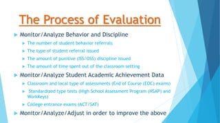 Positive Behavior Support System | PPT