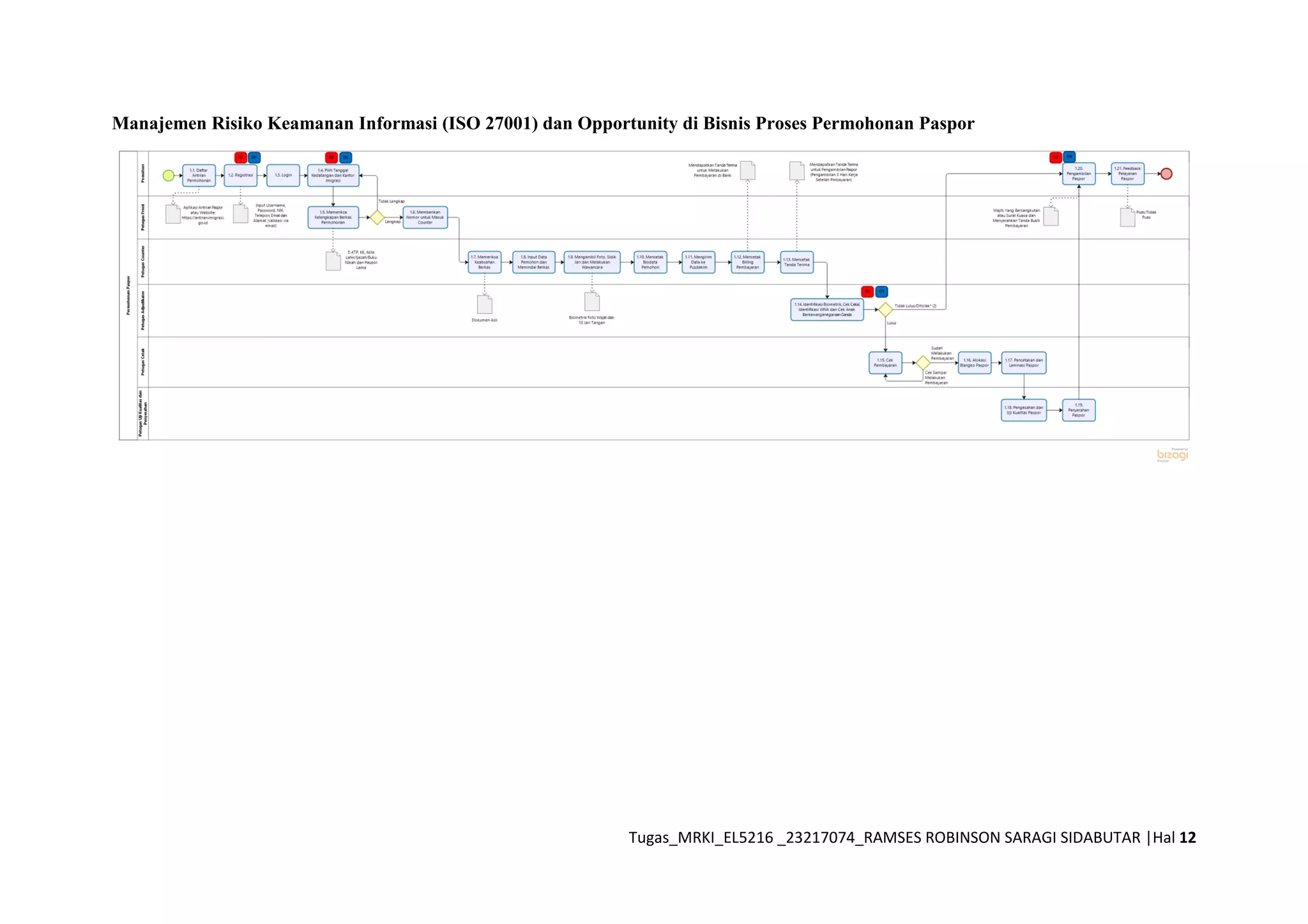 EL5216 Manajemen Risiko Keamanan Informasi | PDF