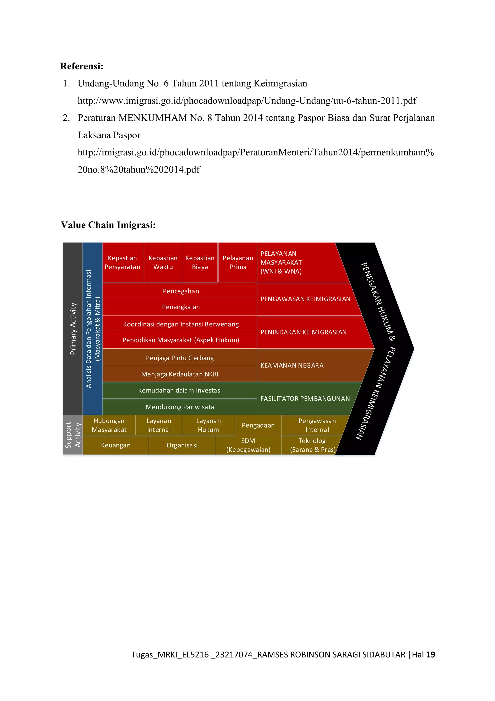 EL5216 Manajemen Risiko Keamanan Informasi | PDF