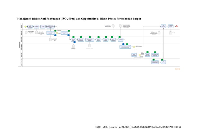 EL5216 Manajemen Risiko Keamanan Informasi | PDF