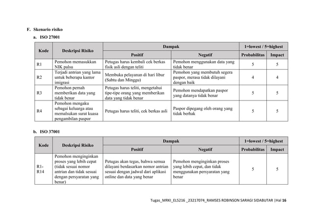 EL5216 Manajemen Risiko Keamanan Informasi | PDF