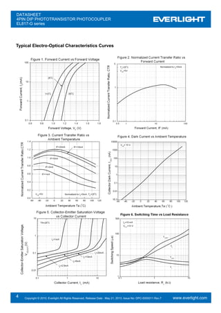 Original Opto EL817 EL817C EL 817 SOP-4 New | PDF