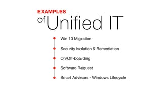 Ivanti New Pricing Model | PPT