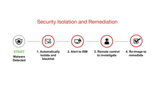 Ivanti New Pricing Model | PDF