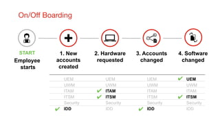 Ivanti New Pricing Model | PDF