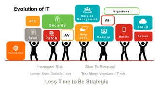 Ivanti New Pricing Model | PPT