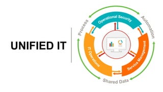 Ivanti New Pricing Model | PPT