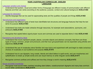 A Resource for Teaching Reading | PPTX | Educational Assessment | Education