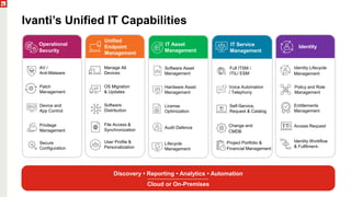 What's New with Ivanti’s Enterprise Licensing Agreement? | PPT