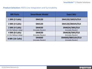 Patton: Soluciones de Routers y Gateways VoIP para Elastix | PDF