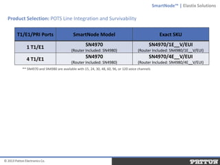Patton: Soluciones de Routers y Gateways VoIP para Elastix | PDF