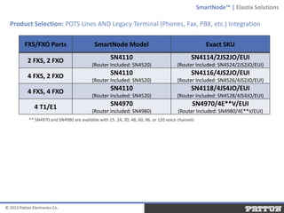 Patton: Soluciones de Routers y Gateways VoIP para Elastix | PDF