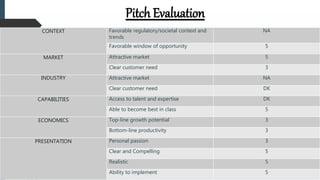Evaluation of Shark Tank Pitch | PPT